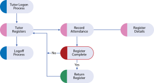 Online registers diagram - TERMS Evolution